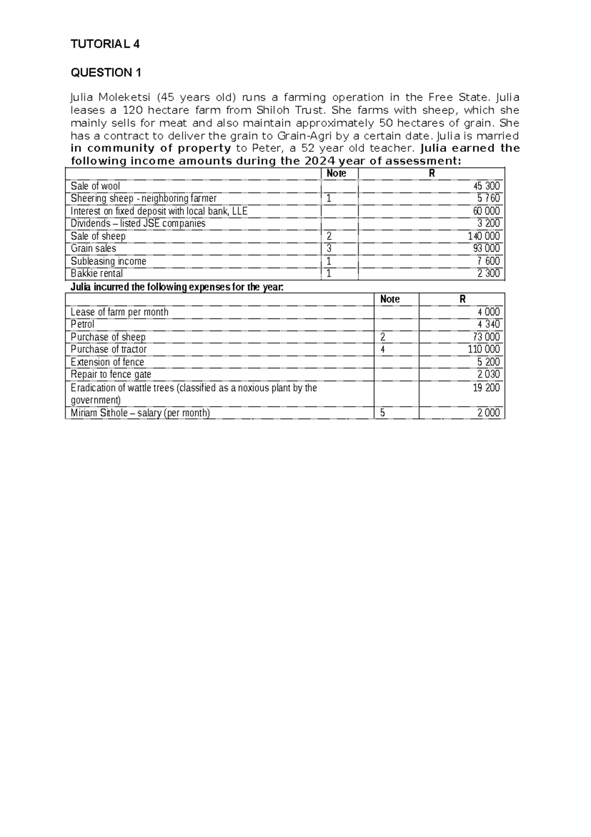 Tutorial 4 - TUTORIAL 4 QUESTION 1 Julia Moleketsi (45 years old) runs a farming operation in ...