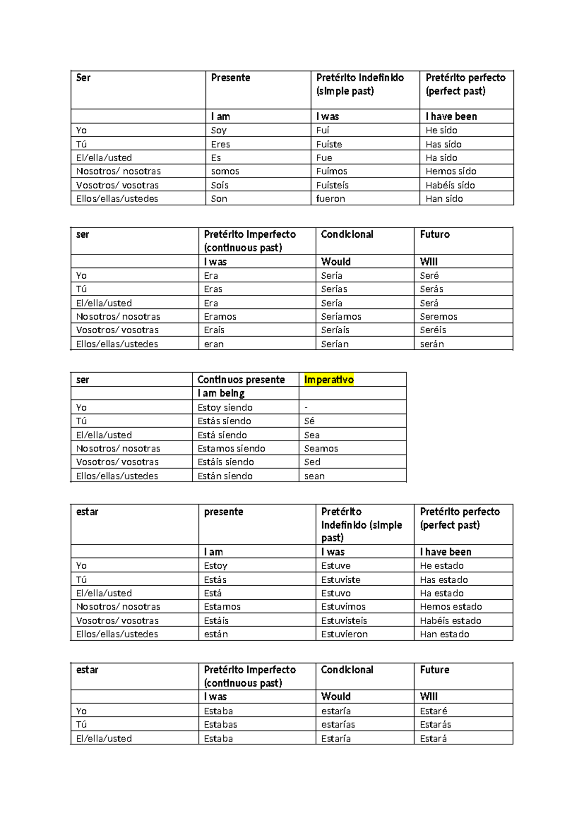Important Verbs - use - Ser Presente Pretérito indefinido (simple past ...