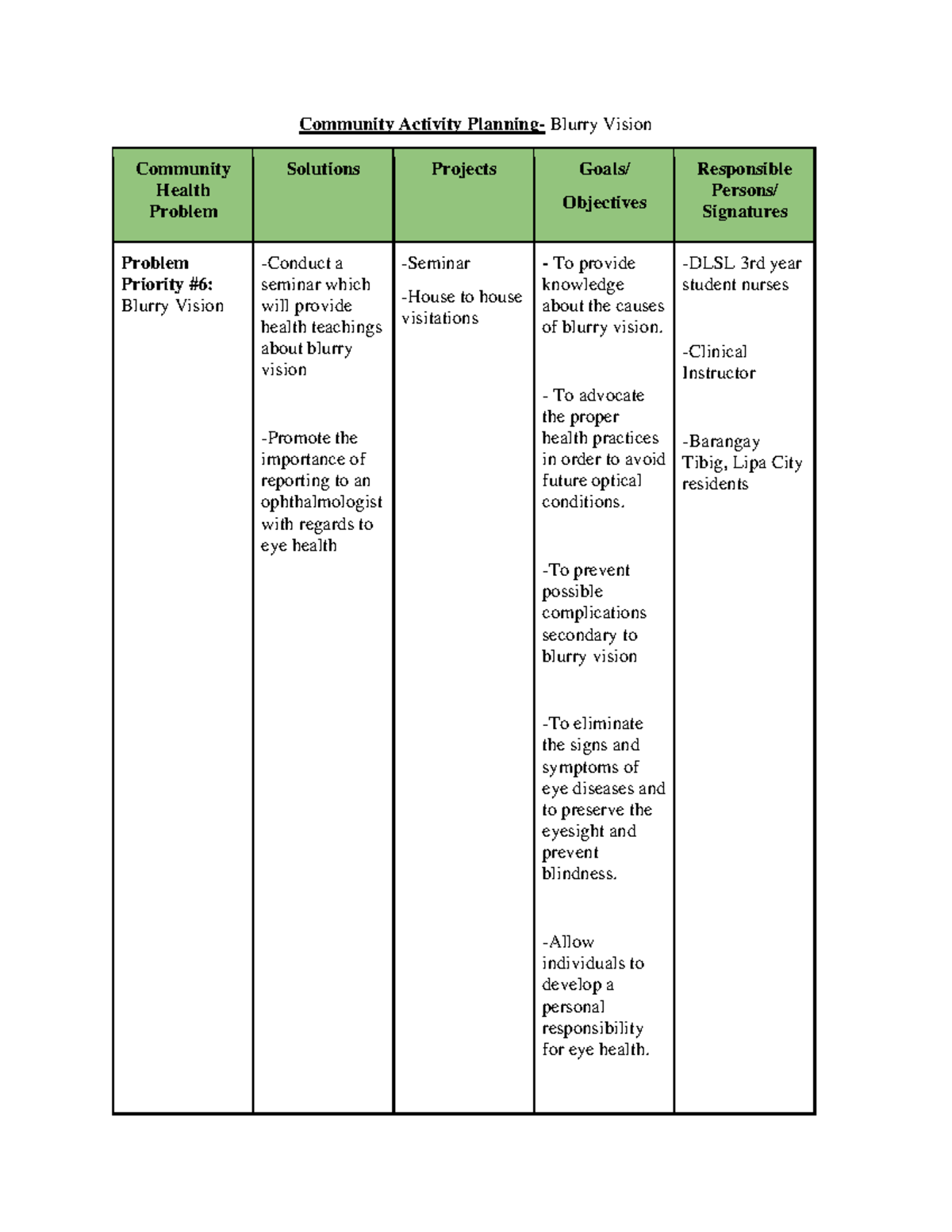 Community Activity Planning- Blurry Vision - Community Activity ...
