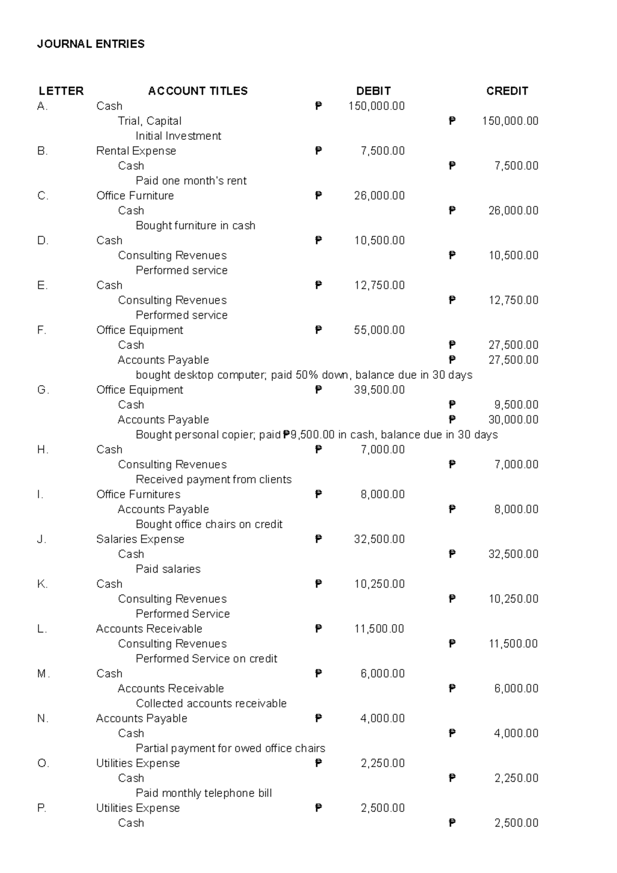 Problem 19 - Basic Accounting and Reporting - JOURNAL ENTRIES LETTER ACCOUNT TITLES DEBIT CREDIT ...