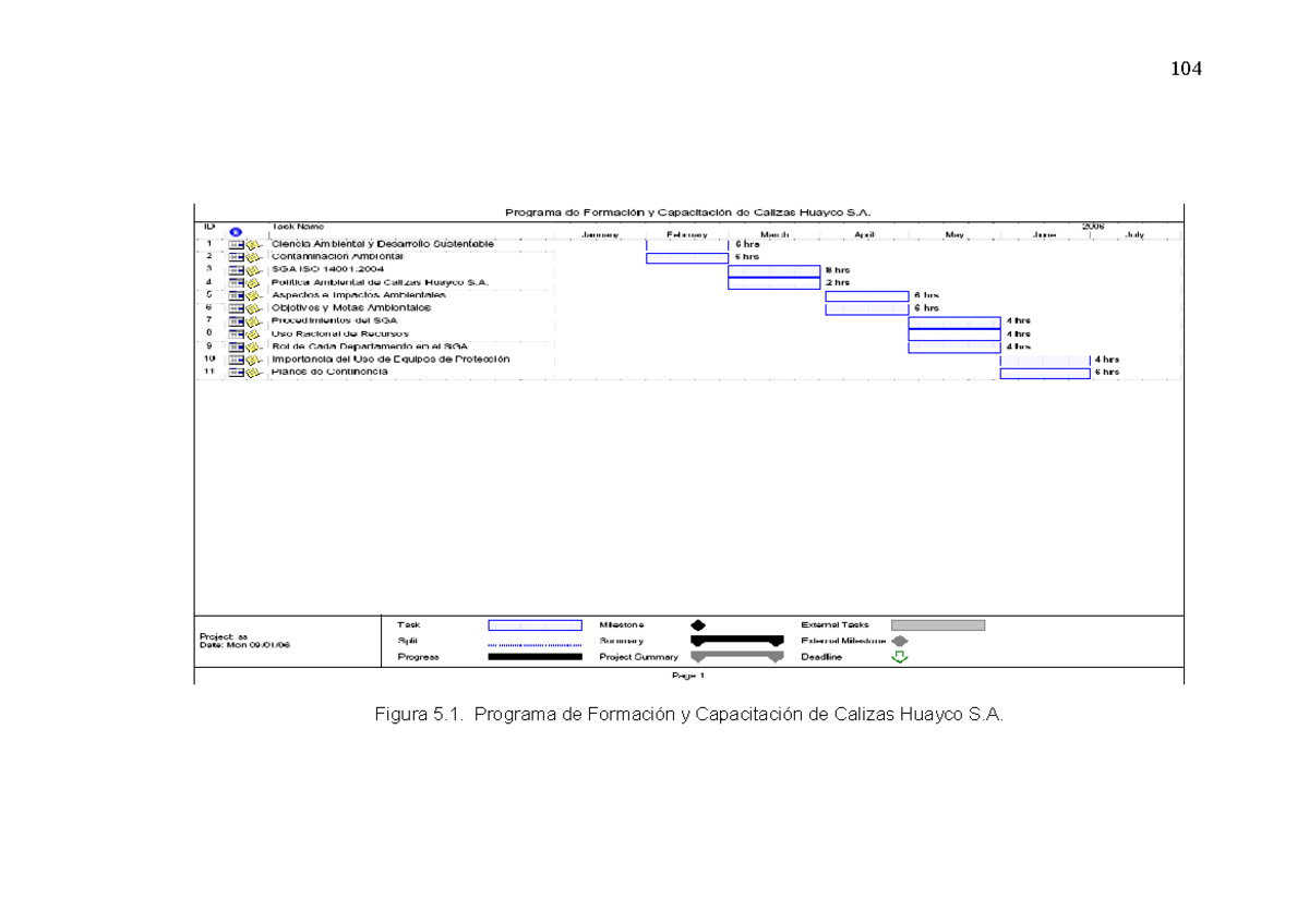 C5 - Implementación y Operación del Sistema de Gestión - Figura 5. Programa de Formación y - Studocu