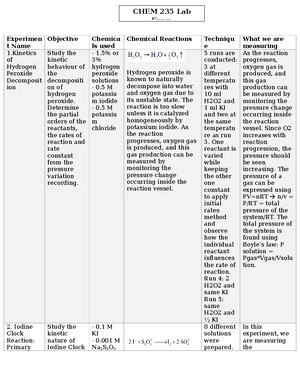 Experiment 2 - Lac report 2: Iodine clock reaction - Experiment 2: IODINE CLOCK REACTION ...