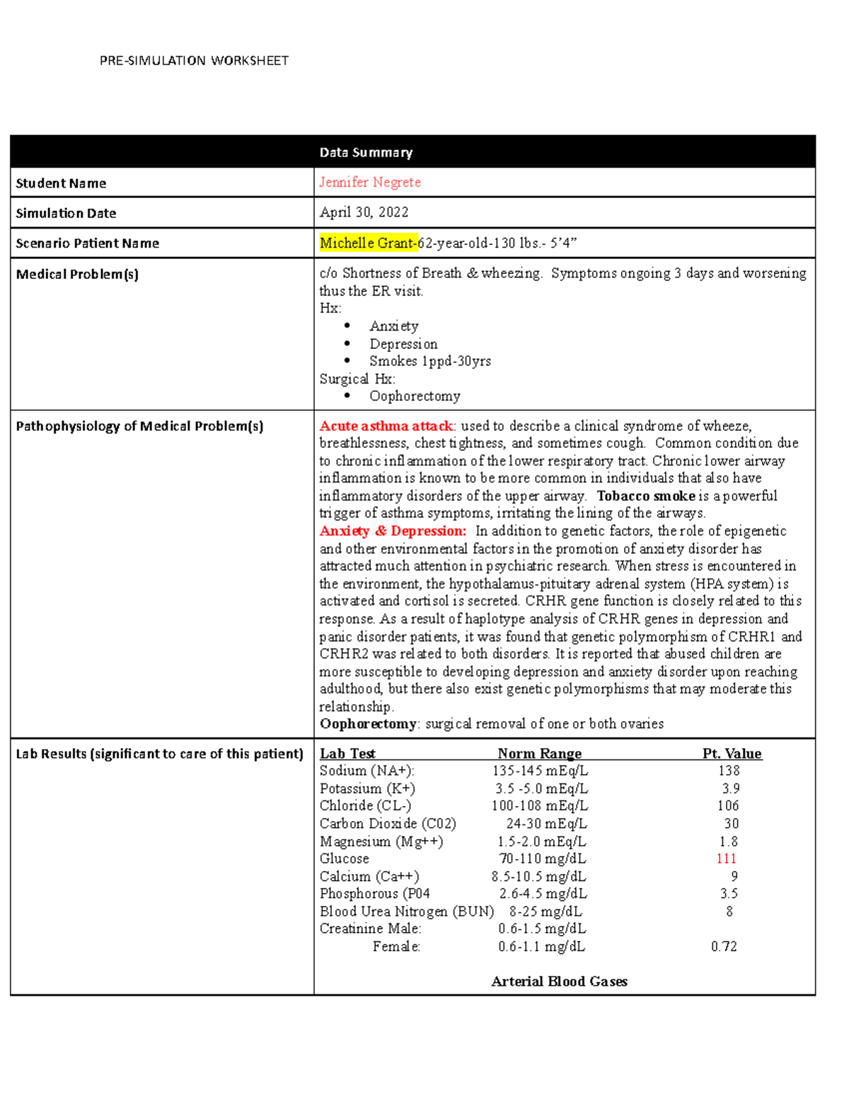 Michelle Grant Pre Simulation paperwork - Data Summary Student Name ...