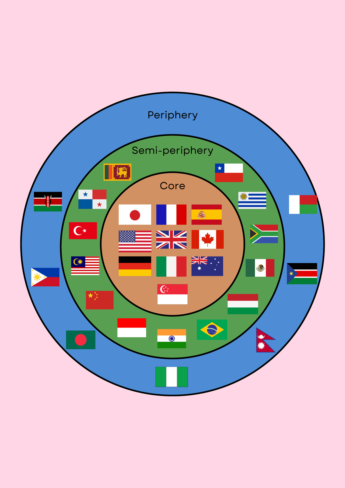 M2 Lesson 2 While-task - Contemporary World - Periphery Semi-periphery ...