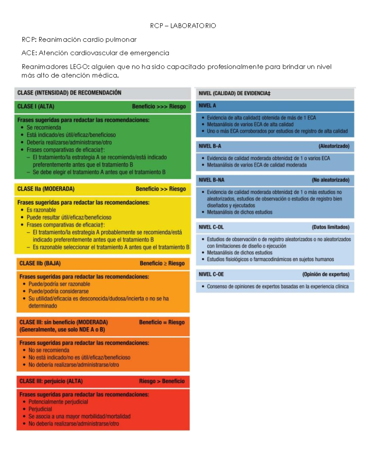 RCP lab - RCP - RCP – LABORATORIO RCP: Reanimación cardio pulmonar ACE: Atención cardiovascular ...