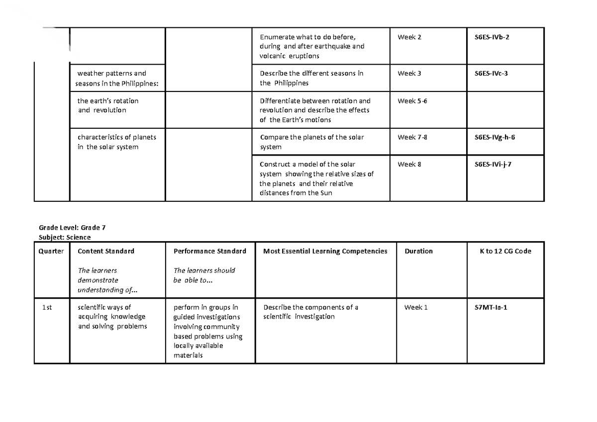 Science MELCs Grade 7 - 384 Enumerate what to do before, during and after earthquake and ...