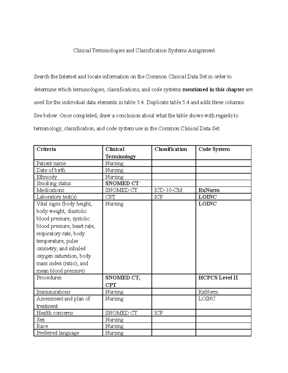 HIM 201 - Clinical Term, Classification Systems Assignment - Clinical ...