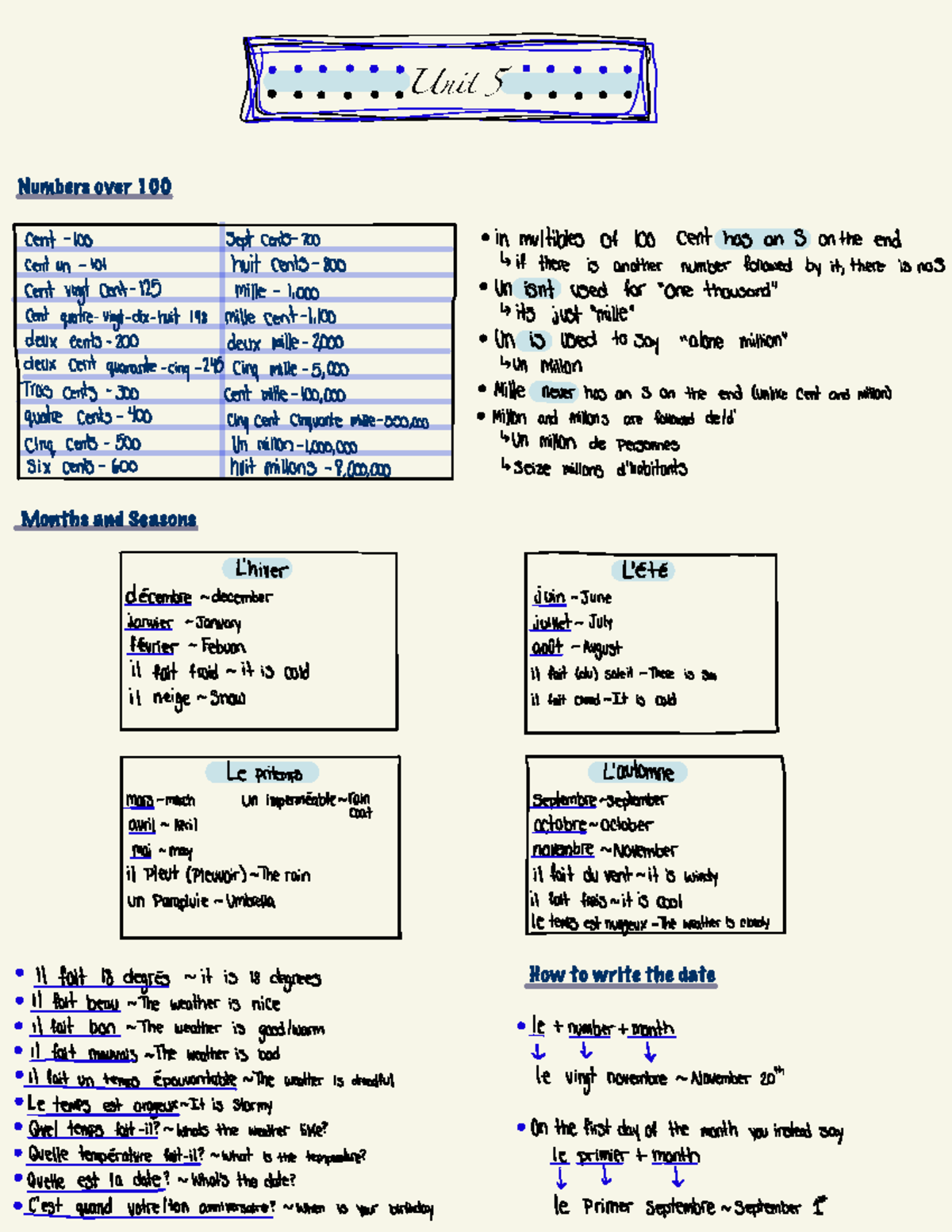 Unit 5 Study Guide - Taken from VHL Textbook and class notes - Warning ...