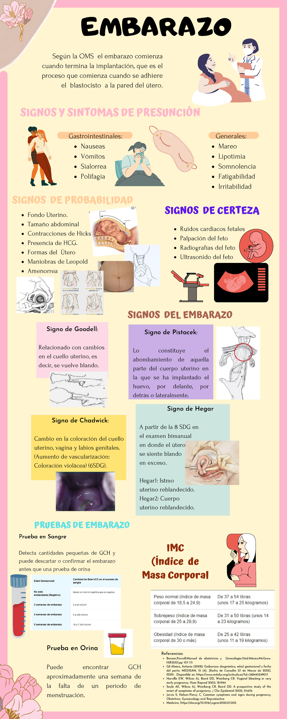 Embarazo, signos y sintomas - Ciencias de la Salud II - Studocu