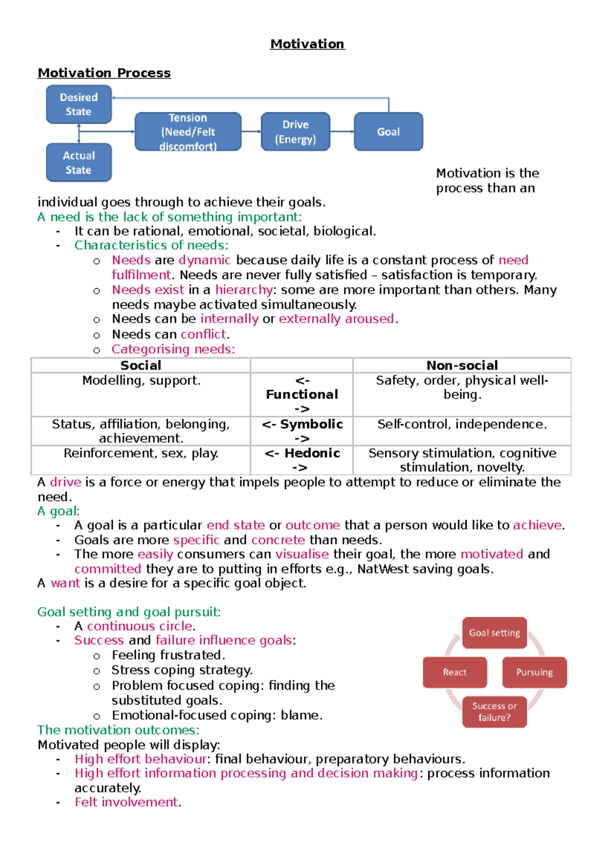 Lecture 3- Motivation - Motivation Motivation Process Motivation is the ...