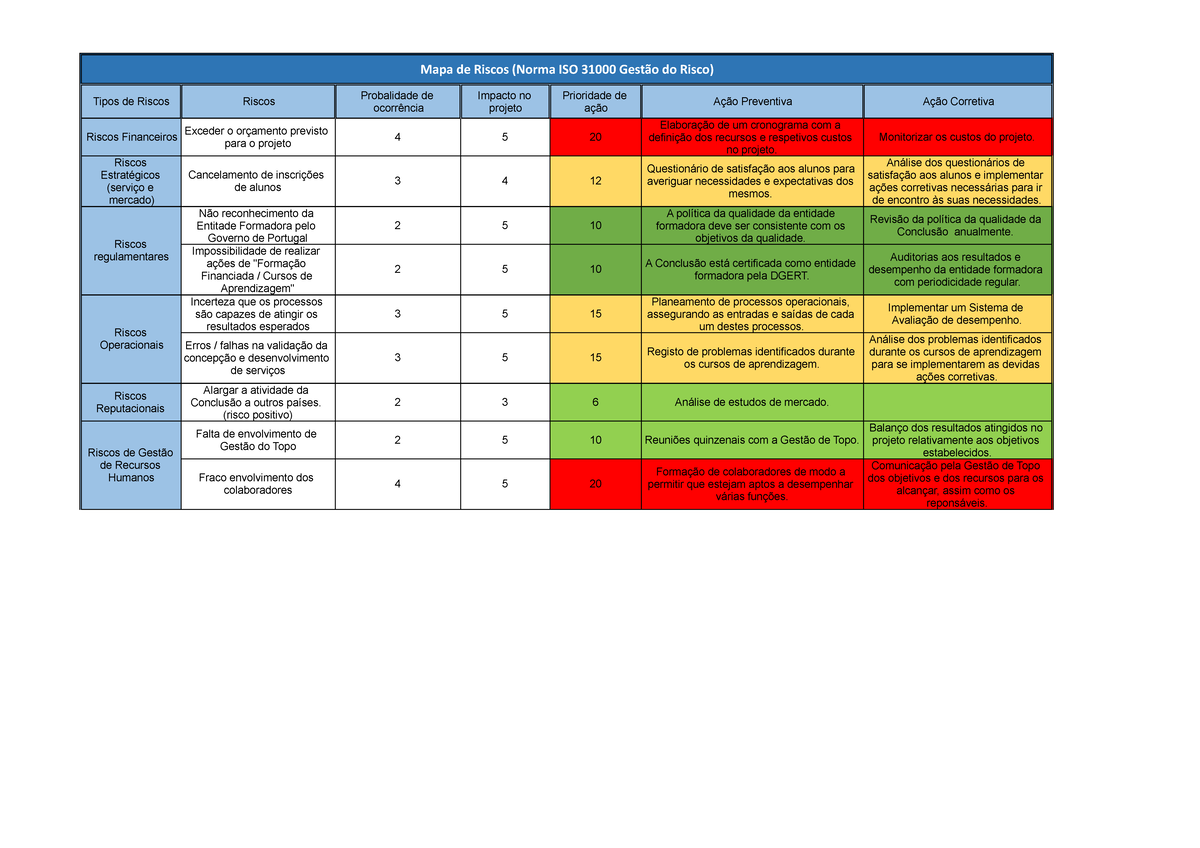 Mapa-de-Riscos-da-Conclusão.xlsx - Folha 1 - Ferramentas da Qualidade ...