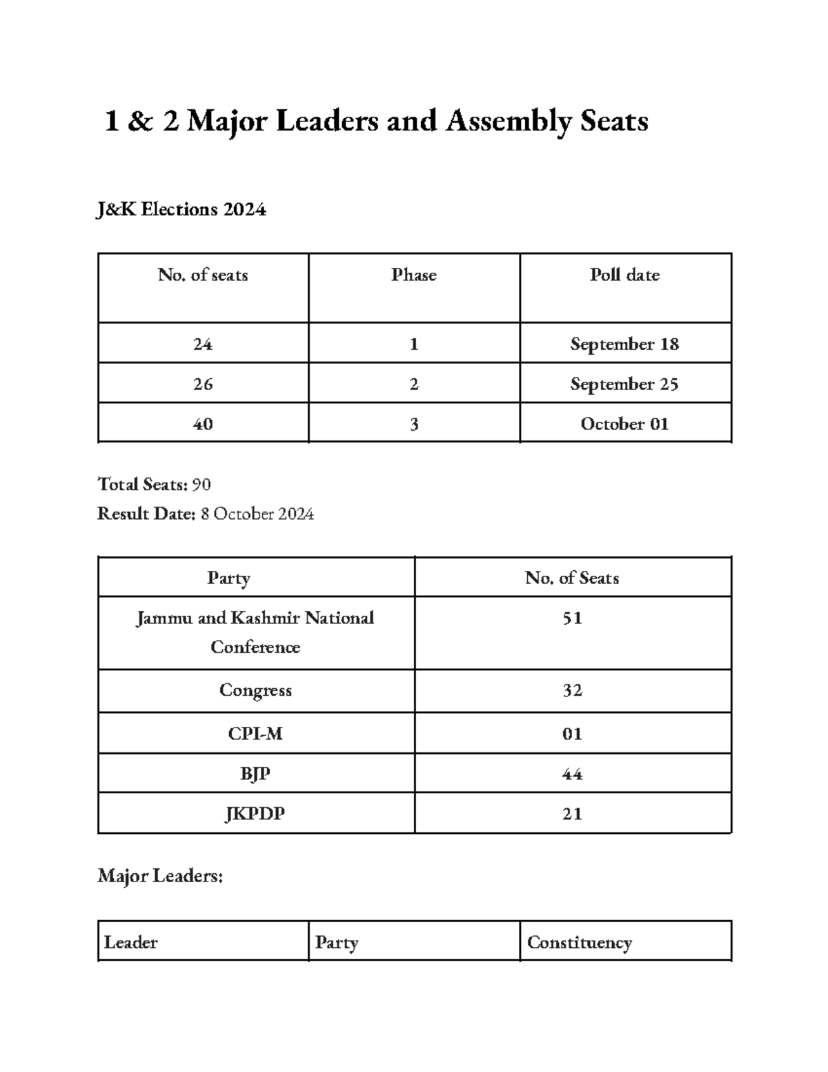 JK Analysis - Final Document - 1 & 2 Major Leaders and Assembly Seats J ...