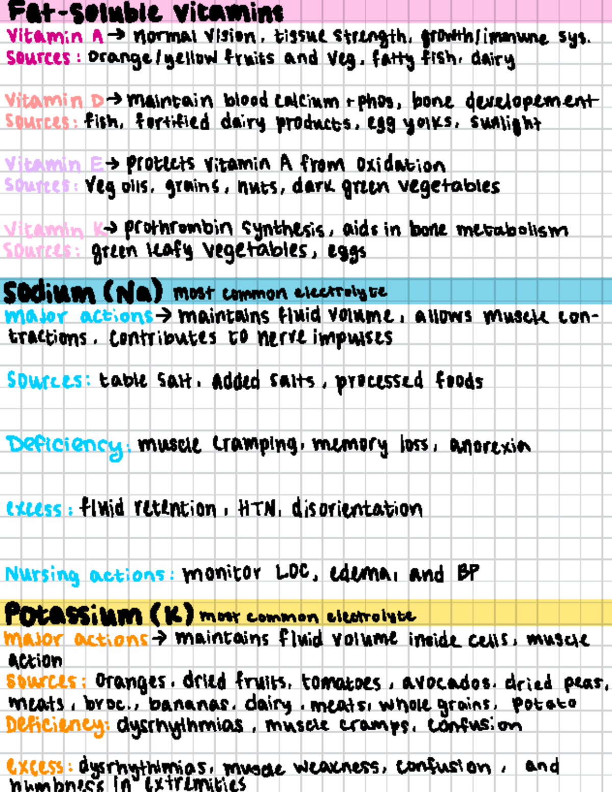 Nutrition study guide ATI - F at-soluble vitamins Vitamin A- normal ...