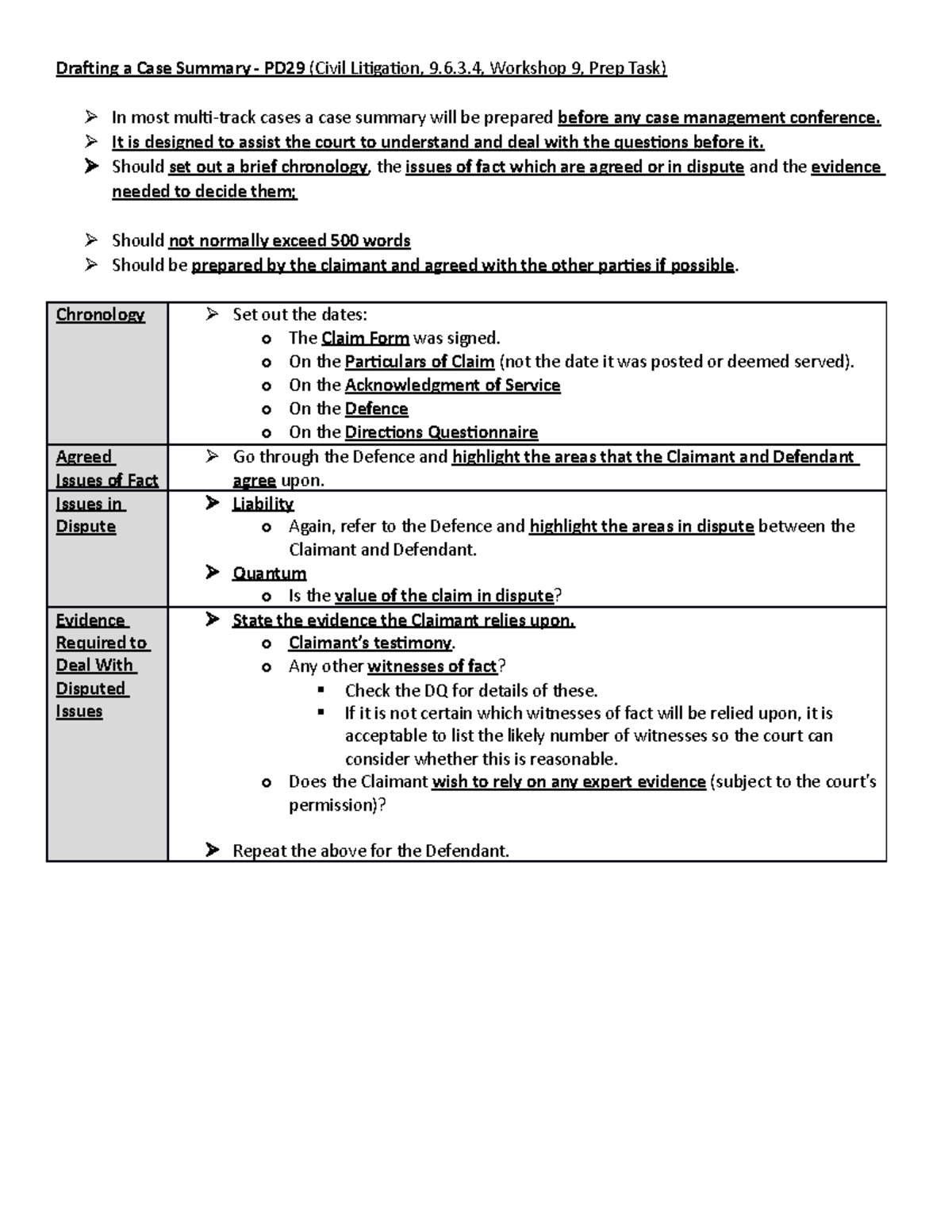 4. Case Summary Checklist - Drating a Case Summary - PD29 (Civil ...