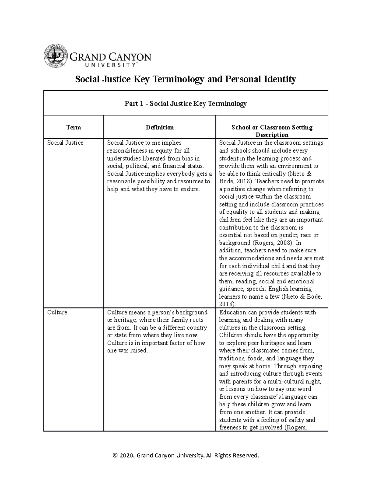 EDU-330-WEEK 1 T1-Social Justice Terminologyand Personal Identity ...