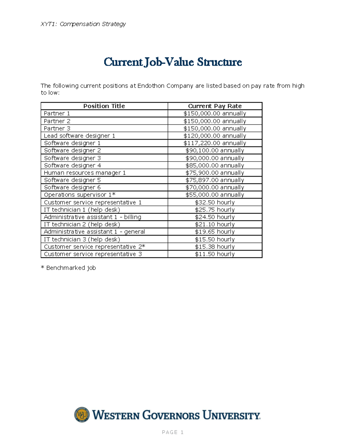 Current Job-Value Structure - XYT1: Compensation Strategy P A G E 1 ...