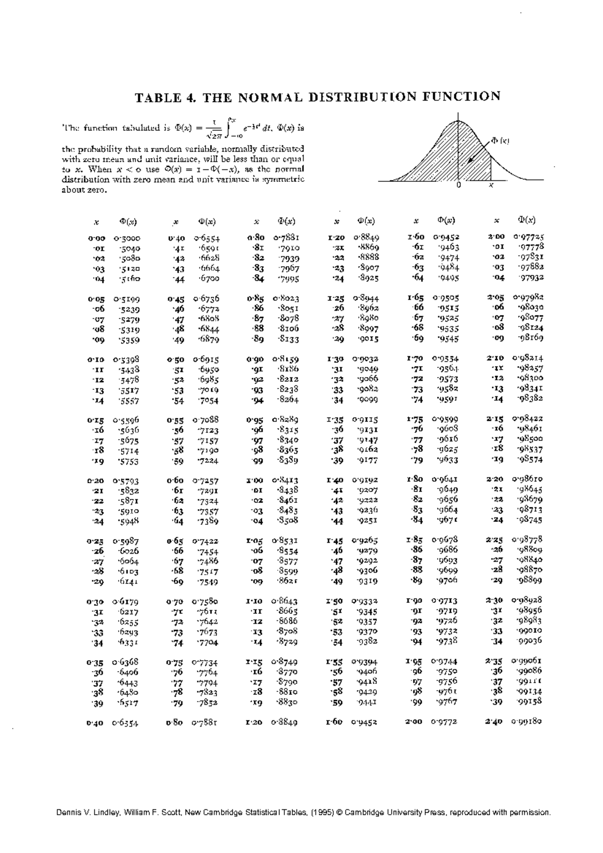 Lindley Scott Cambridge Statistical Tables - ST102 - Studocu