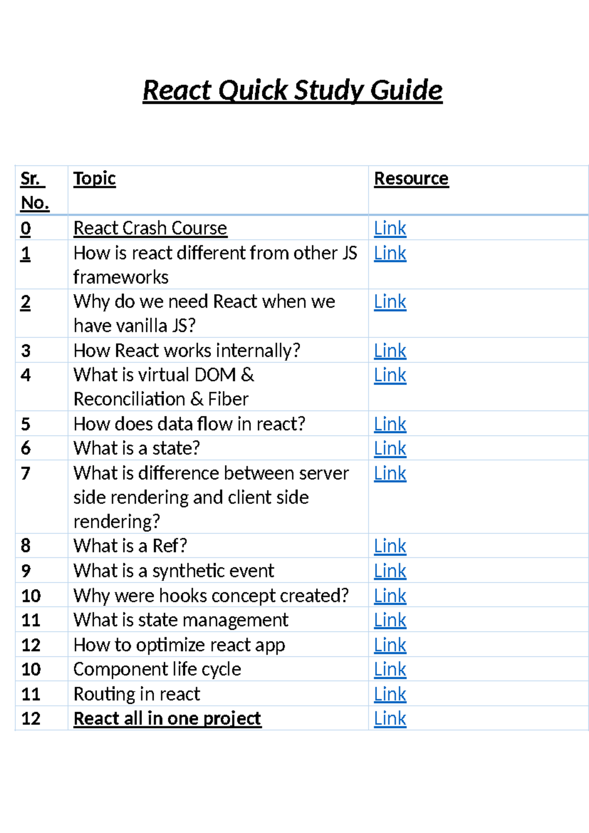 React Quick Study Guide 2 - No. Topic Resource 0 React Crash Course ...