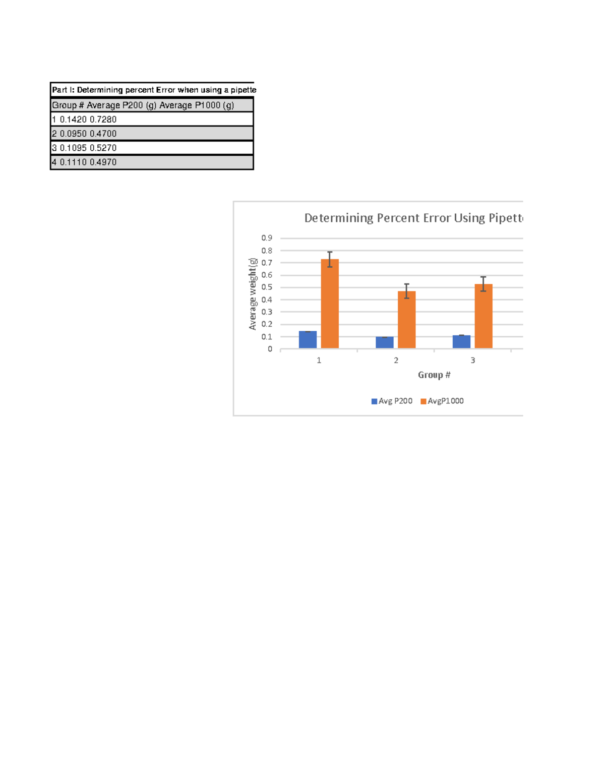 Lab 3 Hw Excel Lab 3 Hw For Organic Chem Part I Determining Percent Error When Using A