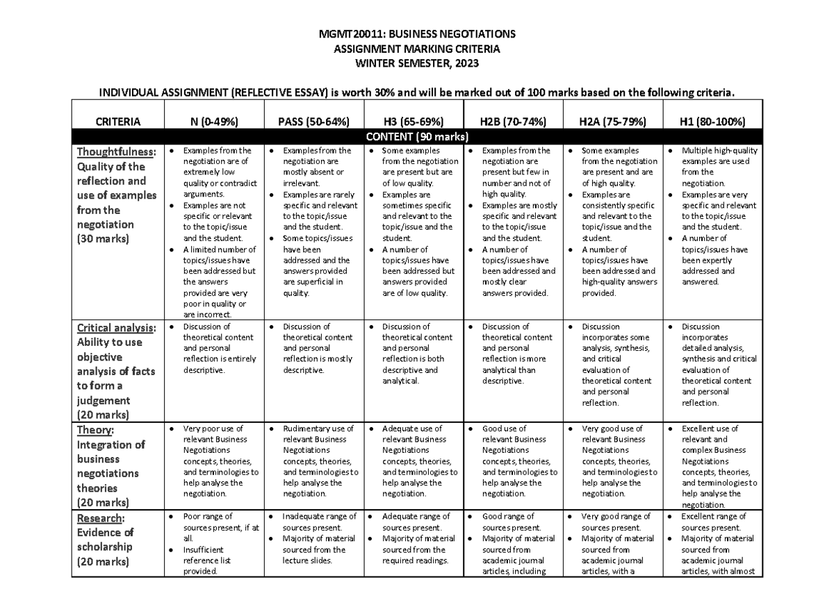Business negotiation marking criteria 2023 - MGMT20011 - Unimelb - Studocu