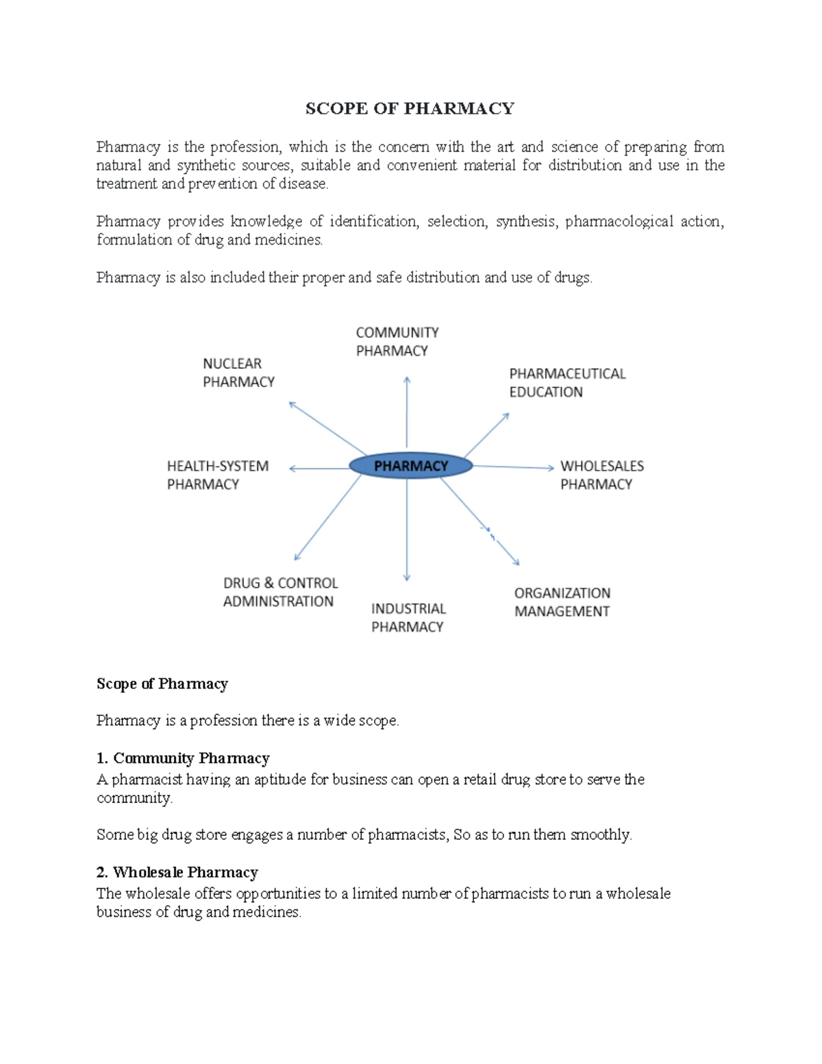 Scope-of-Pharmacy - Material about pharmacy - SCOPE OF PHARMACY ...