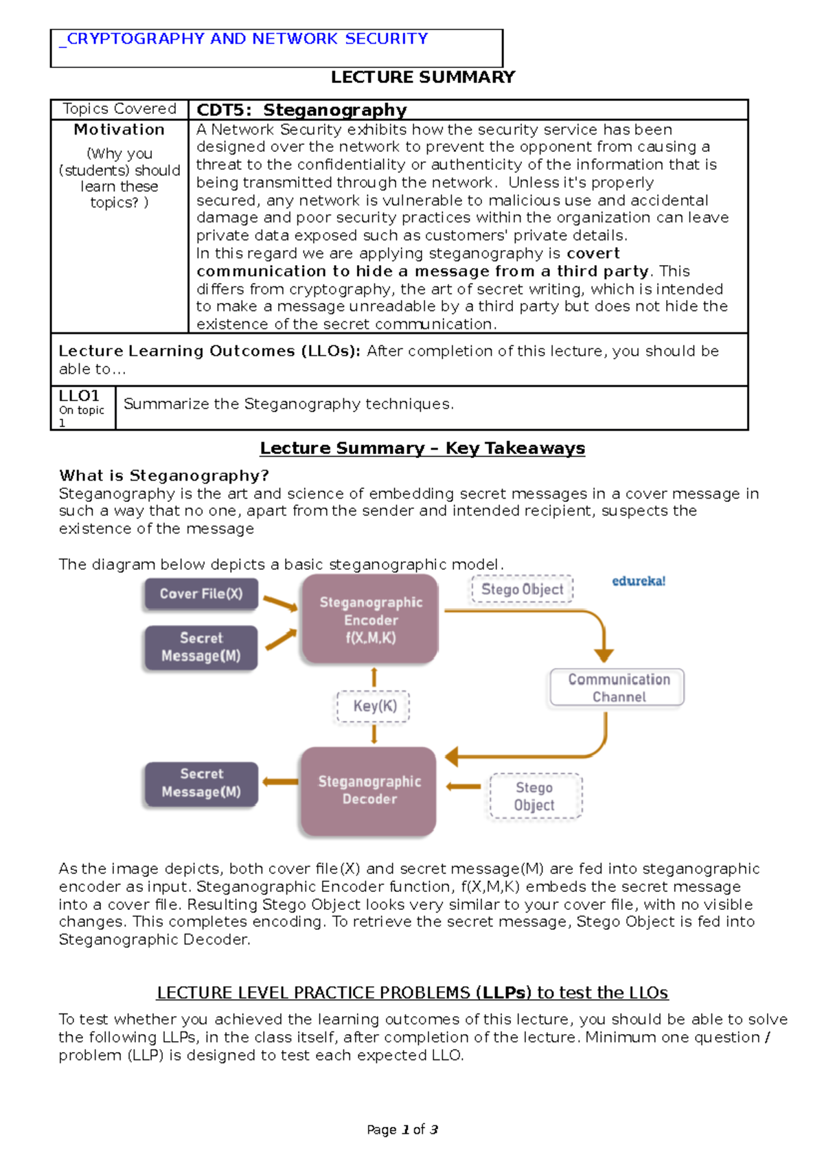 Steganography - _CRYPTOGRAPHY AND NETWORK SECURITY LECTURE SUMMARY Topics Covered CDT5: - Studocu