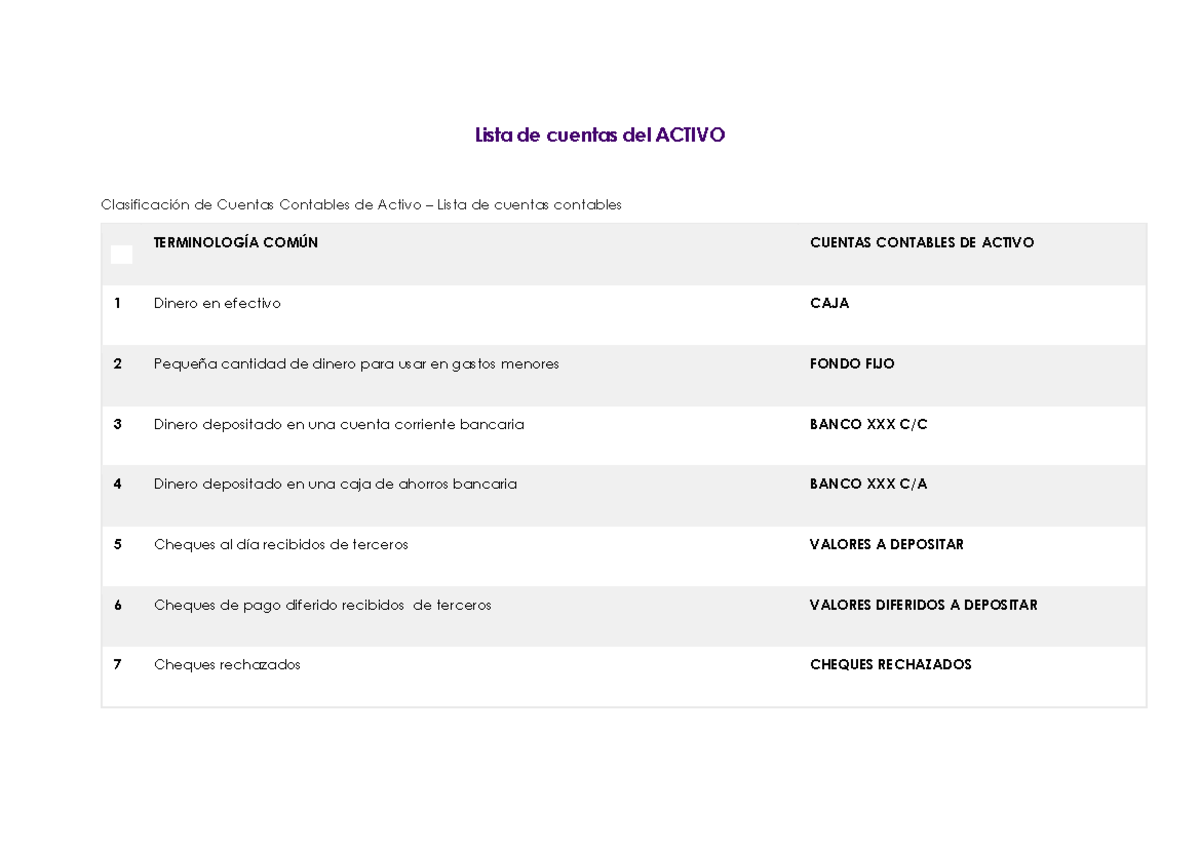 Lista de cuentas del Activo - Lista de cuentas del ACTIVO Clasificación ...