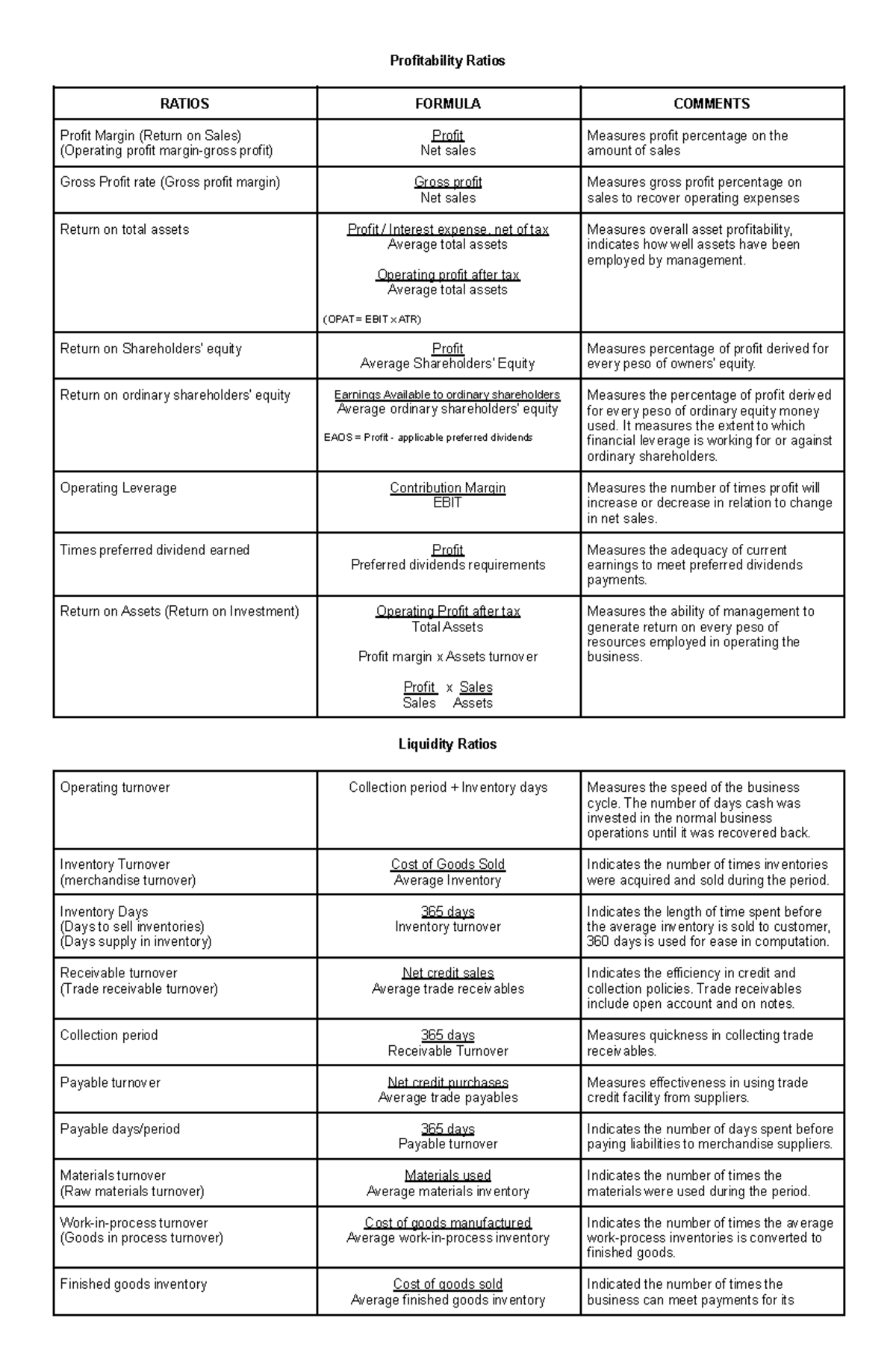 Financial-mix-ratios - Profitability Ratios RATIOS FORMULA COMMENTS ...