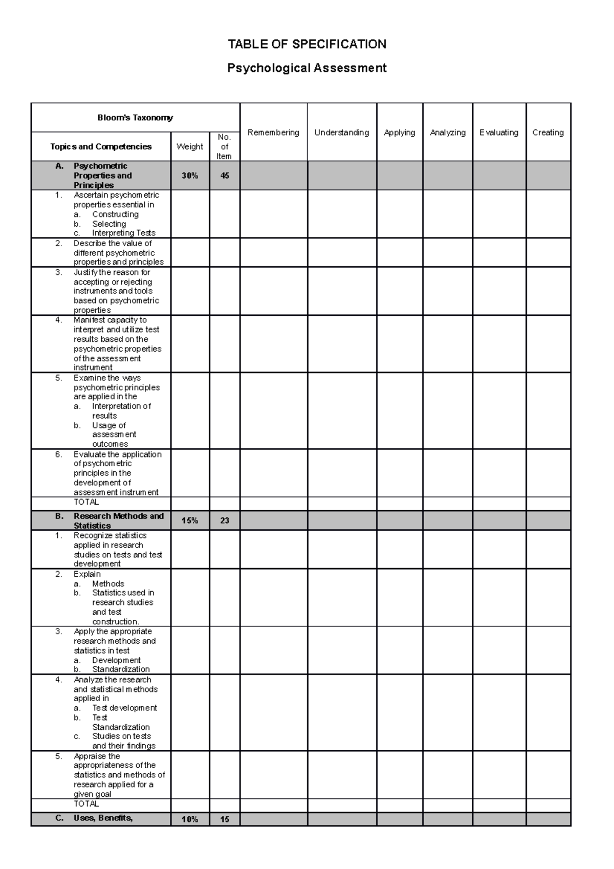 TOp - TOS - TABLE OF SPECIFICATION Psychological Assessment Bloom’s ...