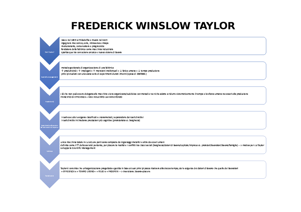 Frederick Winslow Taylor - FREDERICK WINSLOW TAYLOR Chi è Taylor? nasce ...