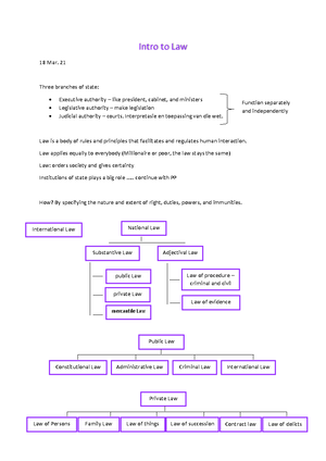 Intro to law past paper question and answers - 48070 - SUN - Studocu