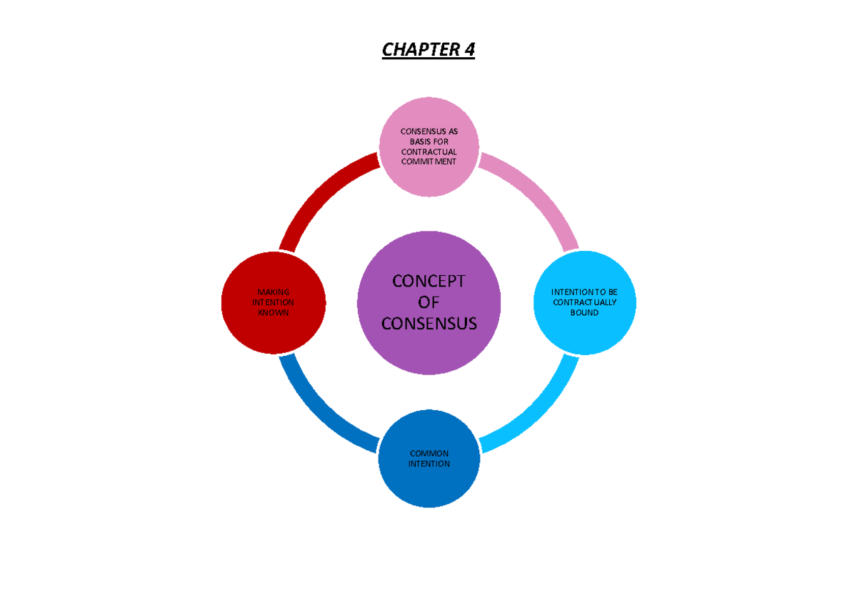 Cla1501 - chapter 4 - consensus - CHAPTER 4 CONSENSUS AS BASIS FOR ...