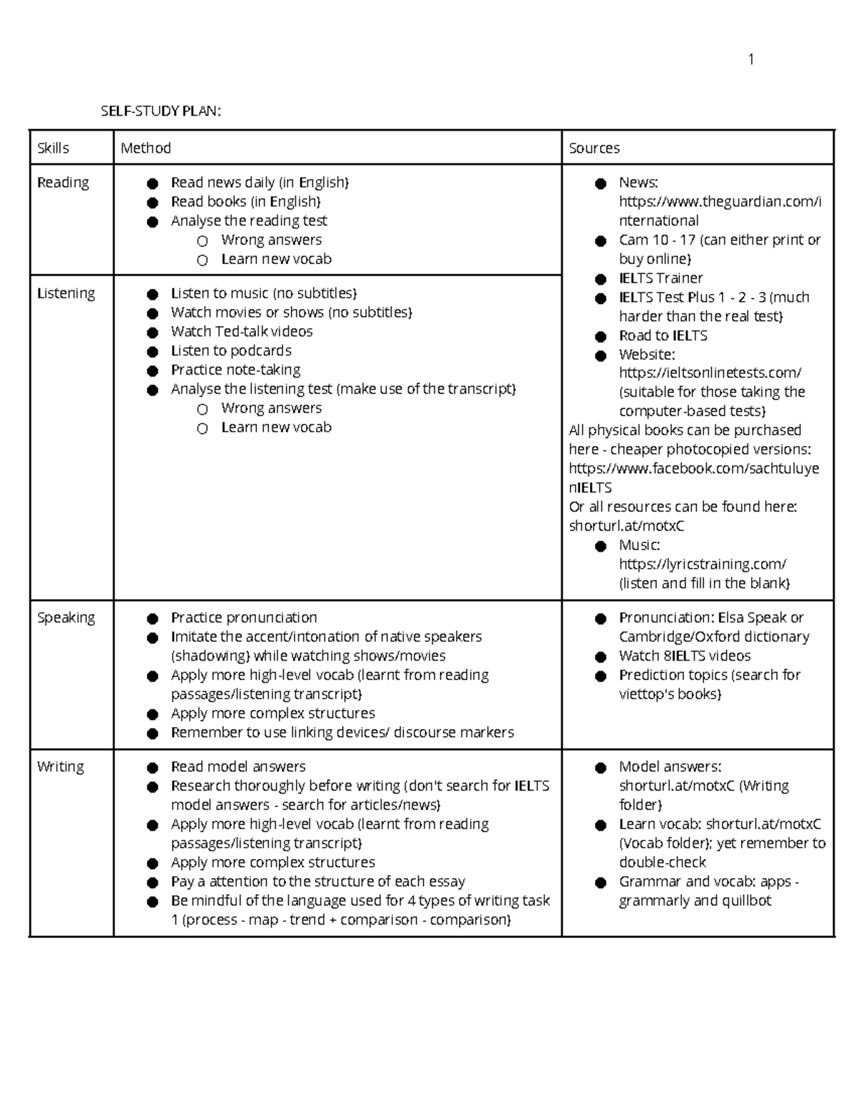 Ielts - KEY TO Success - SELF-STUDY PLAN: Skills Method Sources Reading Read news daily (in ...