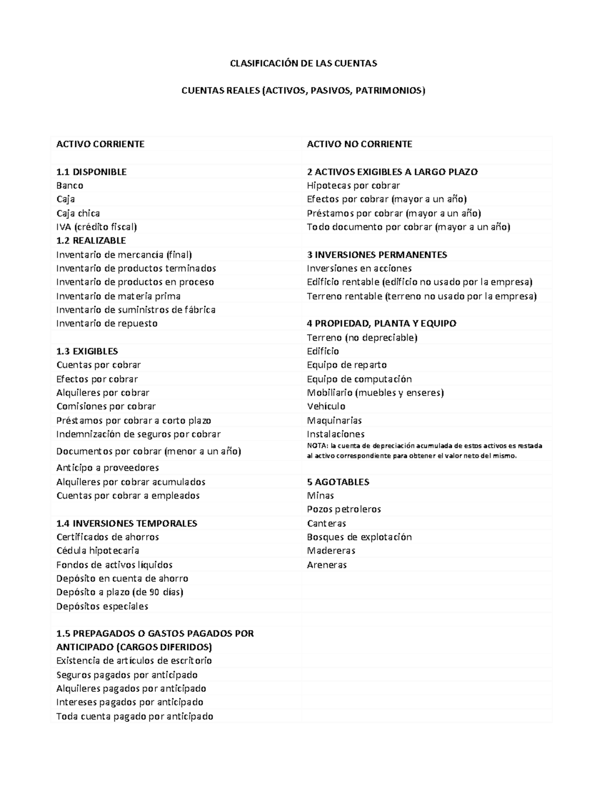 Clasificación de las cuentas - CLASIFICACI”N DE LAS CUENTAS CUENTAS REALES (ACTIVOS, PASIVOS ...