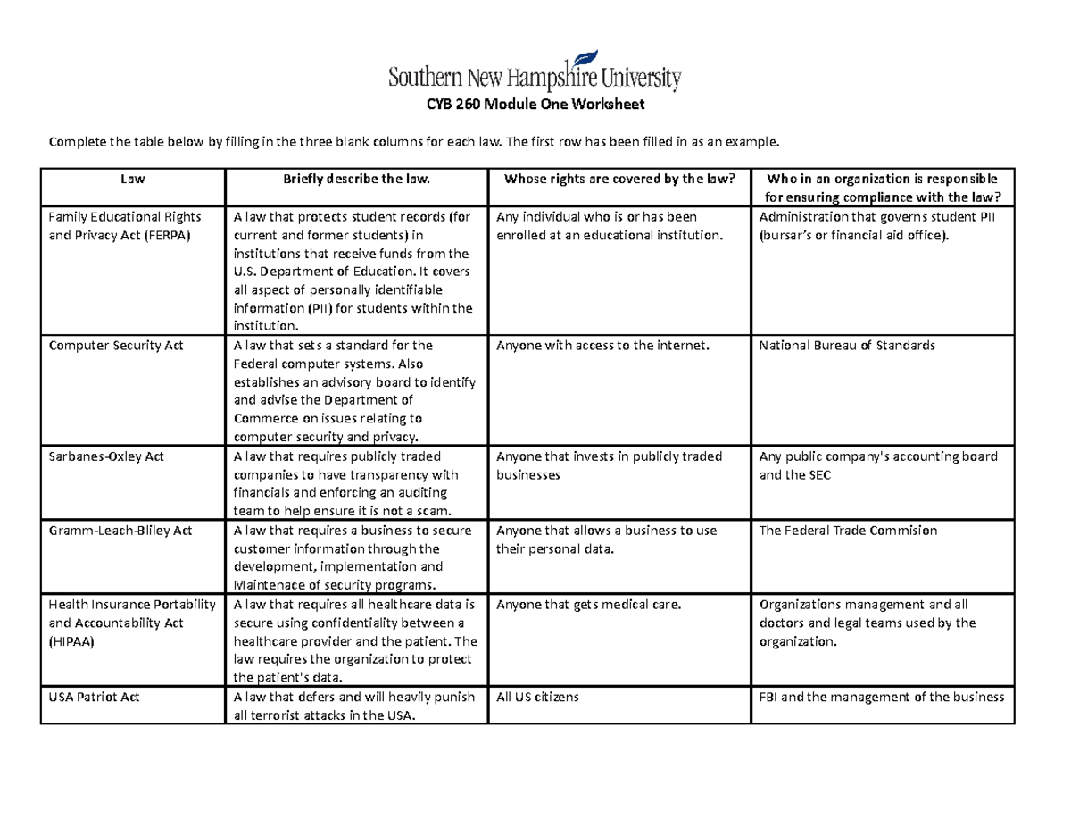 CYB 260 Module One Worksheet Russell Mccune - CYB 260 Module One ...