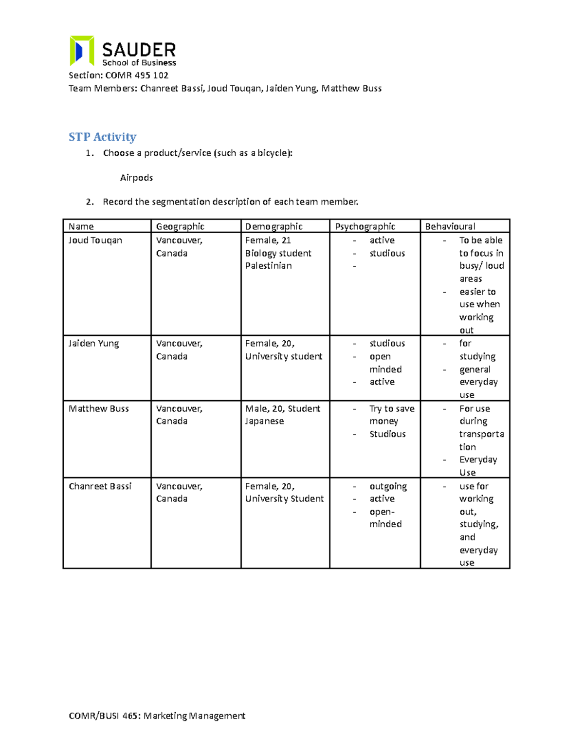 STP Activity - Section: COMR 495 102 Team Members: Chanreet Bassi, Joud ...