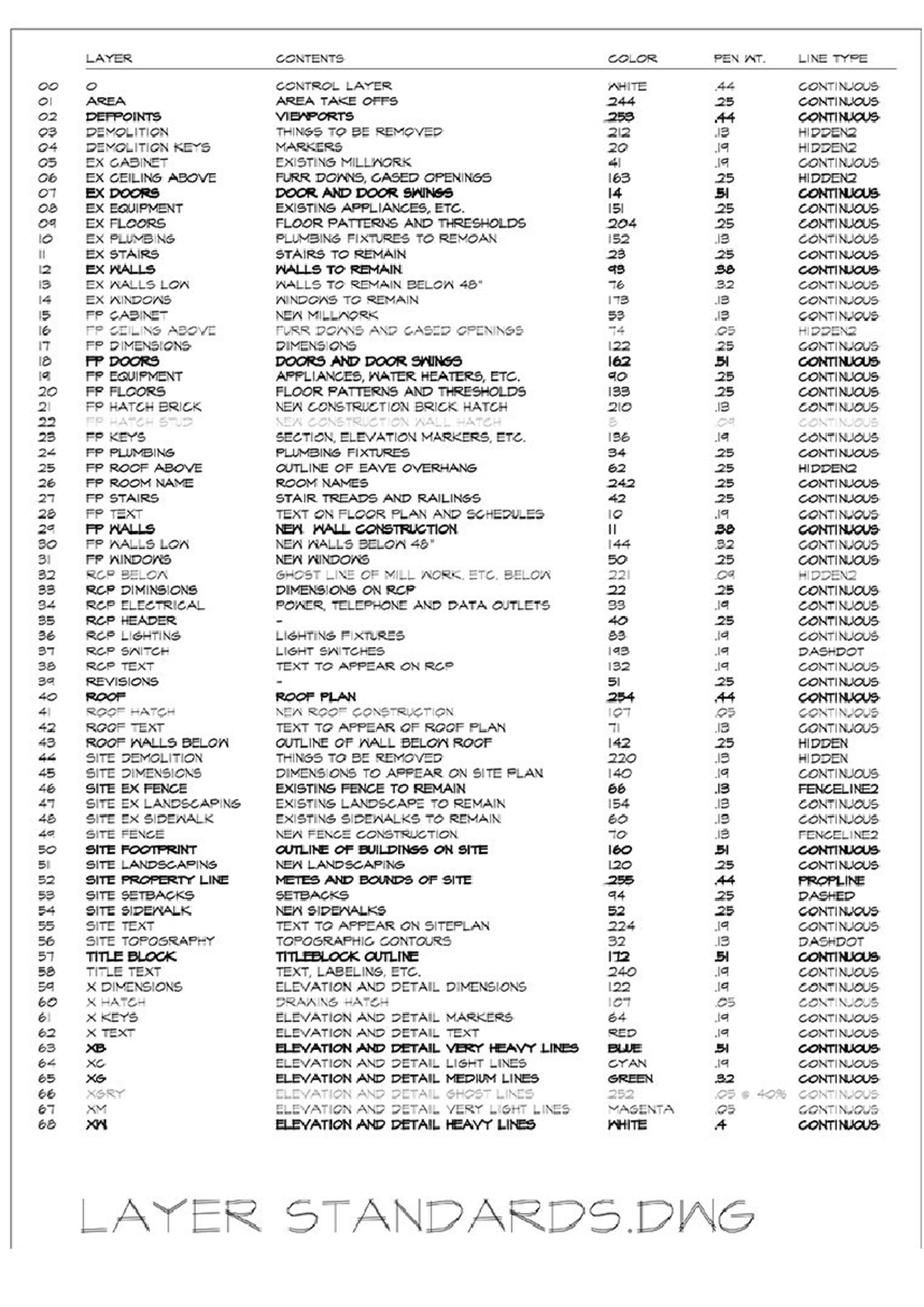 Layer - Sample - Bachelor of science in civil engineering - Studocu