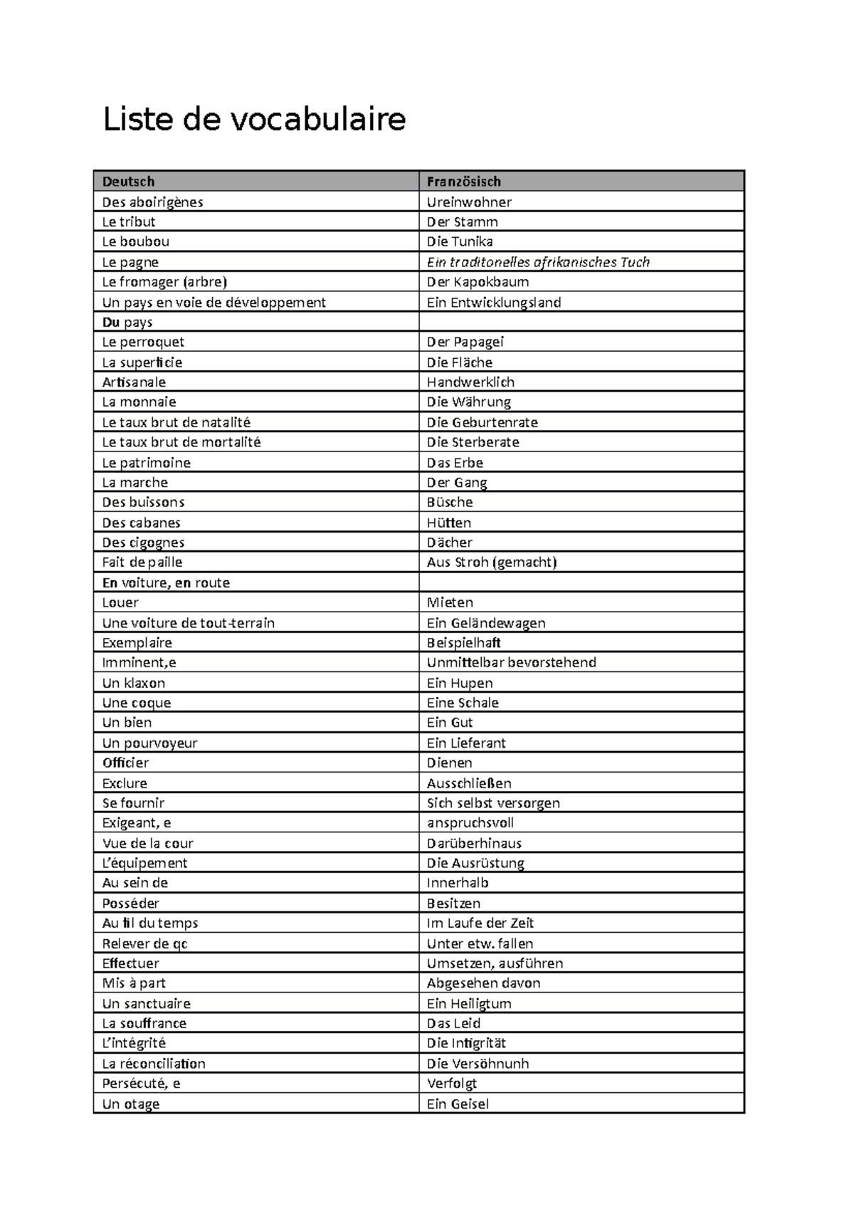 Vocabulaire - Liste de vocabulaire Deutsch Französisch Des aboirigènes ...
