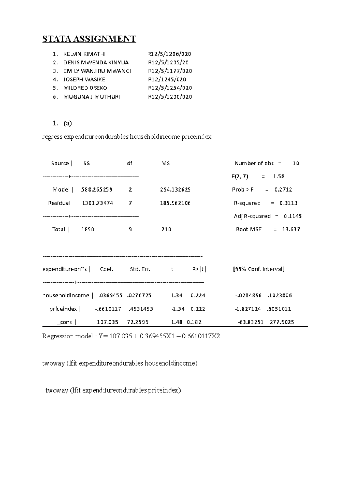 Stata assignment 084929 - STATA ASSIGNMENT 1. KELVIN KIMATHI R12/5/1206/ 2. DENIS MWENDA KINYUA ...