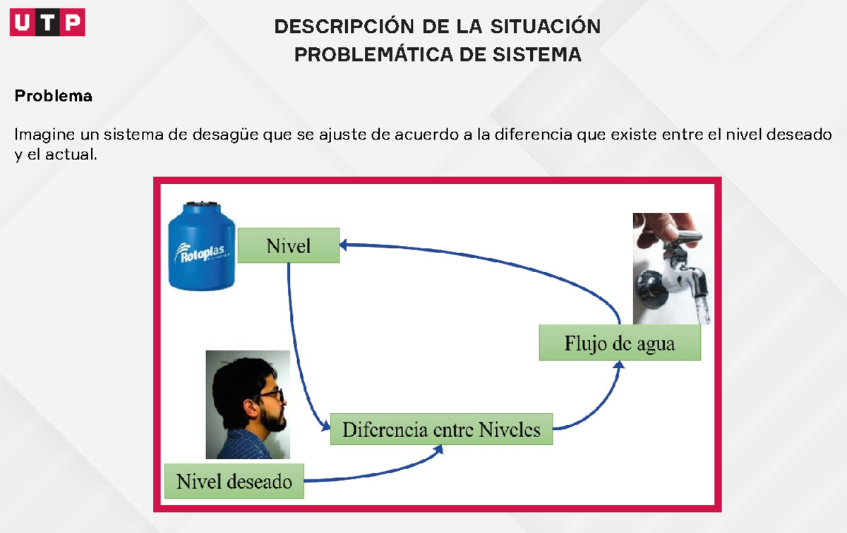 Semana 5 - PDF - Descripción de la situación problemática de sistema ...