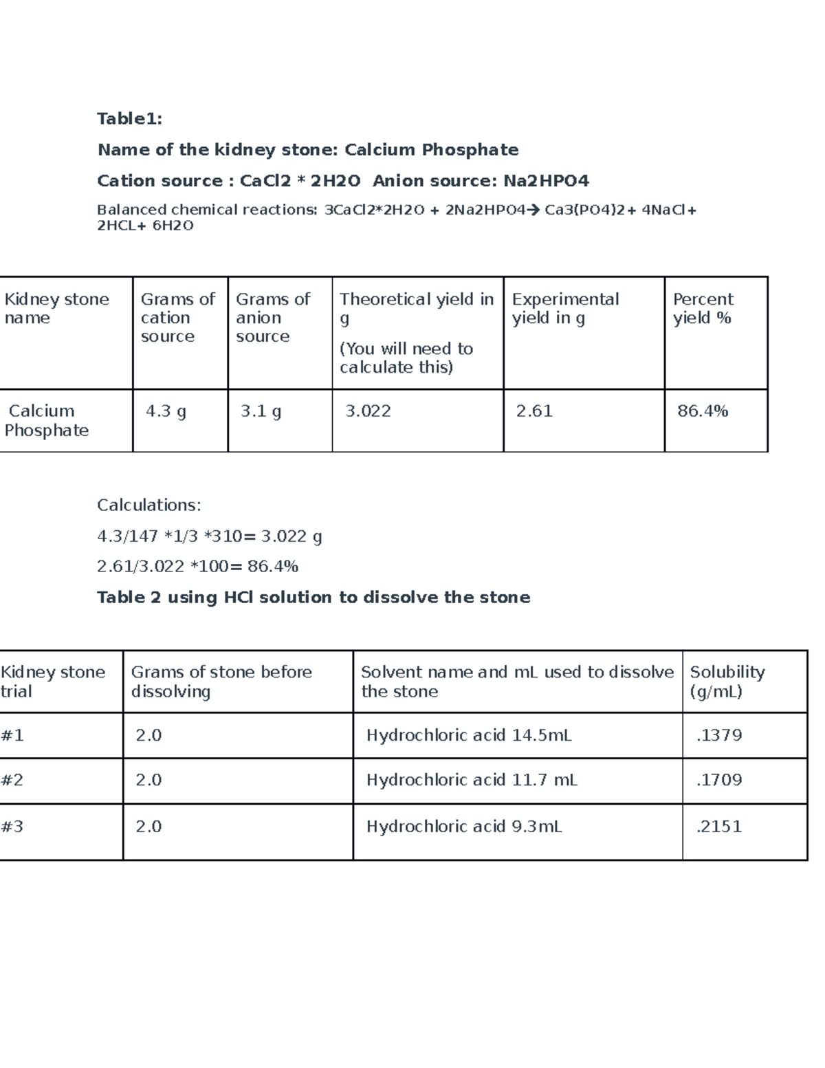 KIdney stones post lab - Table1: Name of the kidney stone: Calcium ...