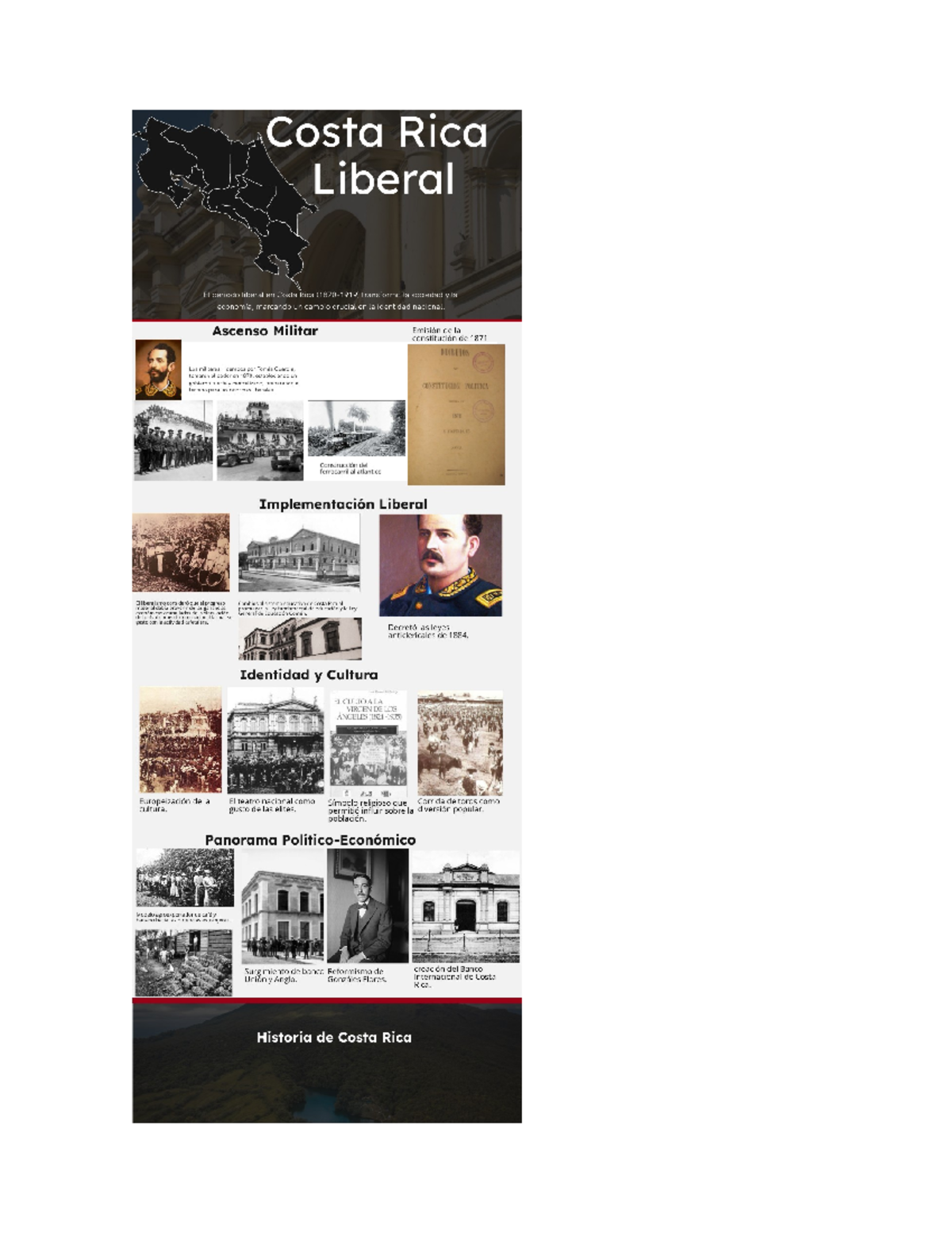 Infografía II cuatrimestre 2024 - Costa Rica Liberal El periodo liberal ...