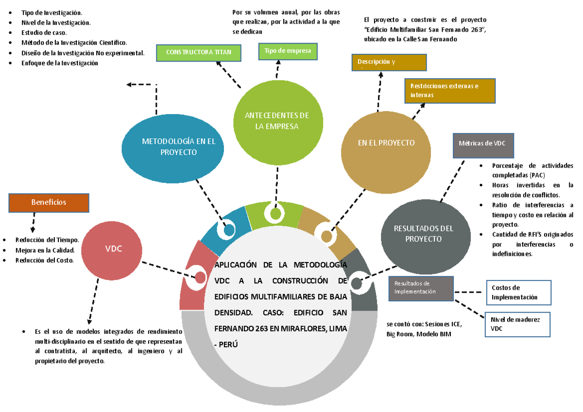Esquema Framework VDC - ADASDAS - APLICACI”N DE LA METODOLOGÕA VDC A LA CONSTRUCCI”N DE ...