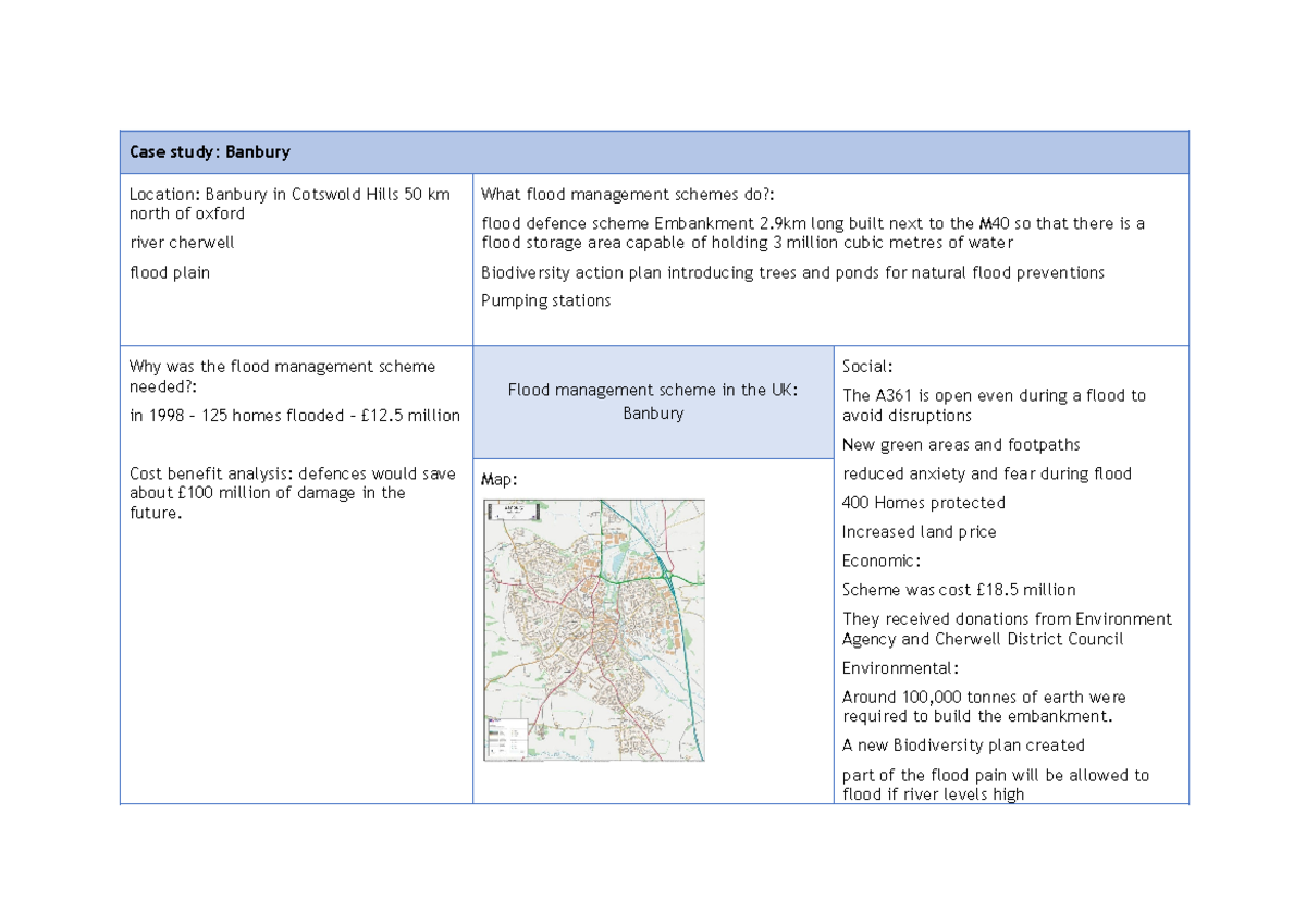 Case study Banbury - Case study: Banbury Location: Banbury in Cotswold Hills 50 km north of ...