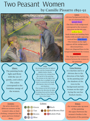 ARS 101 Chapter 5 Quiz - The evaluation of an artwork can change over ...