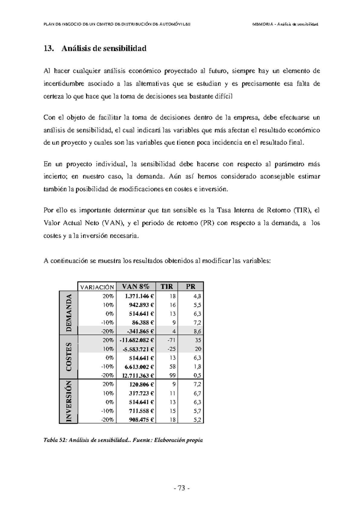 13. An Ã¡lisis de sensibilidad - 13. Análisis de sensibilidad Al hacer cualquier análisis ...