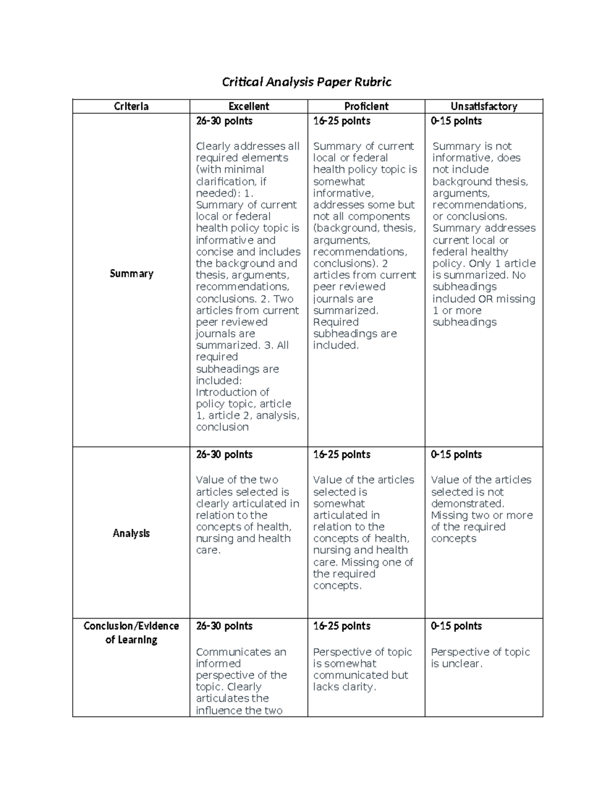 Critical Analysis Paper Rubric - Critical Analysis Paper Rubric ...