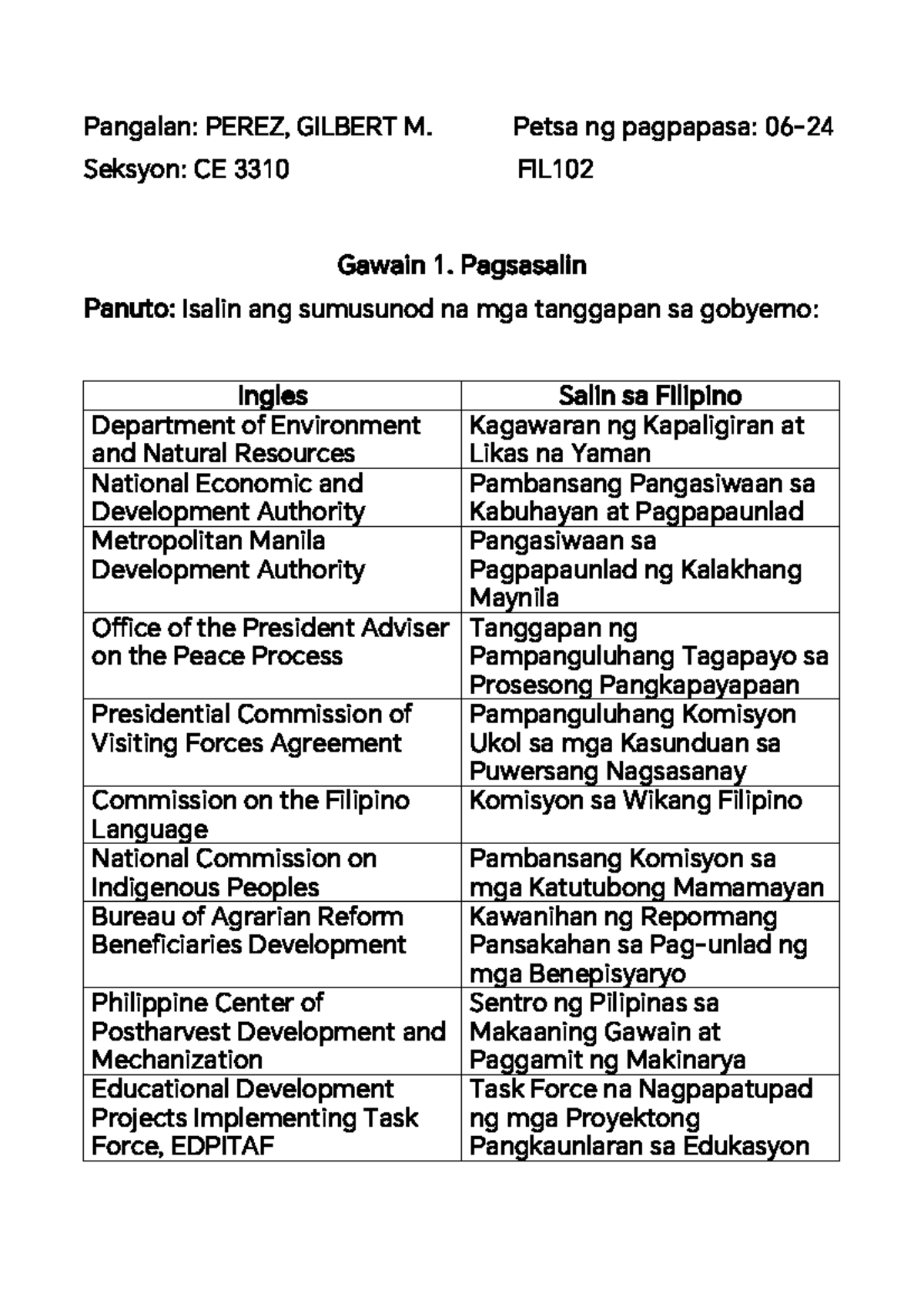 Gawain 1 FIL102 - Pagsasalin - Pangalan: PEREZ, GILBERT M. Petsa ng ...