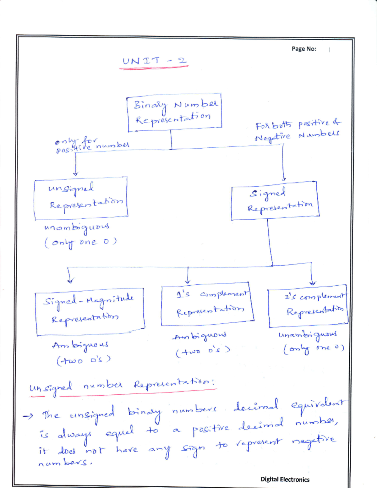 DE Unit-2(Part-1) - unit2 - UN aa 2- o o\ ,.4. r.^, ..-.., bz, posfgt ...