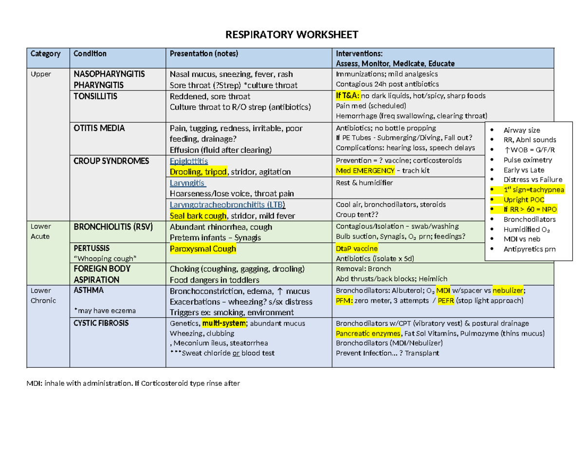 Respiratory Worksheet new - RESPIRATORY WORKSHEET Category Condition ...